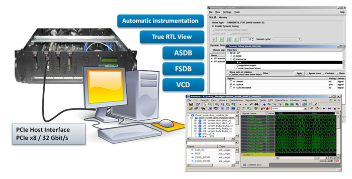 Emulators and Debuggers in Embedded System