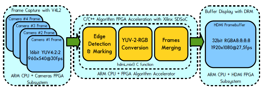 Automotive ADAS - Embedded Solutions - Solutions - Aldec
