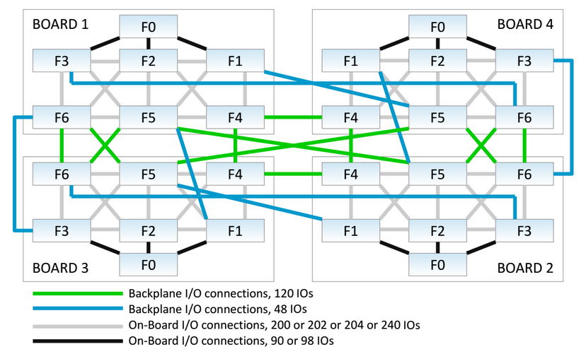 FPGA Partitioning FPGA Partitioning
