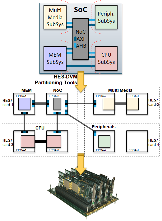 FPGA Partitioning FPGA Partitioning