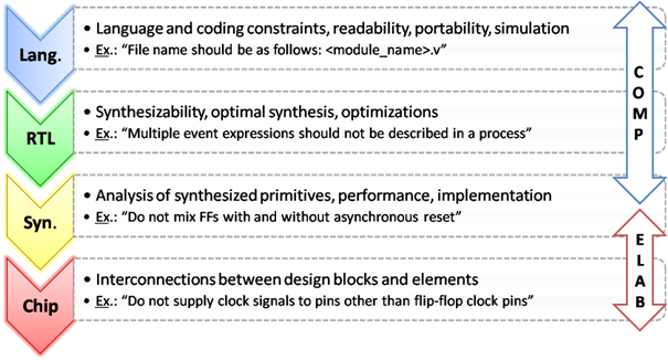 Alint Custom Rules Overview Application Notes Documentation