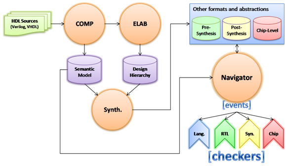 Alint Custom Rules Overview Application Notes Documentation
